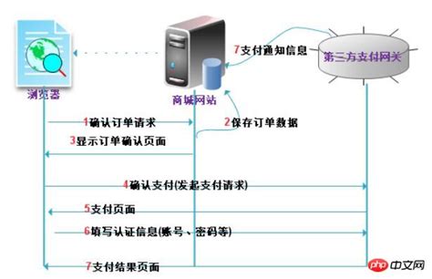 Php 支付pc端扫码支付、app接口调起支付宝支付、微信公众号接入支付宝支付微信公众号 第三方聚合 支付宝 Csdn博客