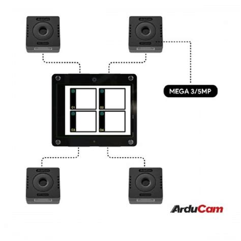 Pico4ML Pro TinyML Plug N Play RP2040 Dev Kit Multiple SPI