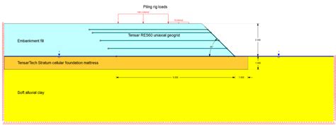 Rocscience 2D Finite Element Analysis Of A Reinforced Soil Embankment