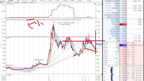 제룡산업 실시간 종목진단 흐름과 패턴을 기억하라 2017 05 29 위너스톡 Youtube