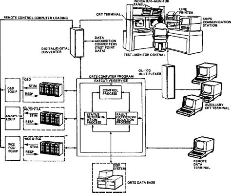 Figure 1 From Aegis Orts Spl Minus The First And Future Ultimate Integrated Diagnostics System