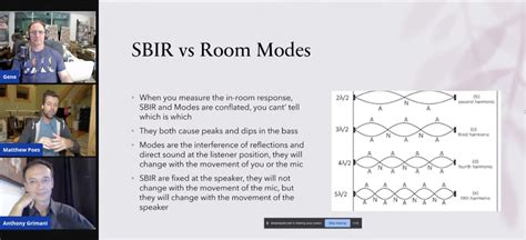 Speaker Boundary Interference By Nathan