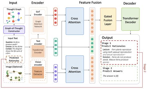 Amans Ai Journal • Primers • Prompt Engineering