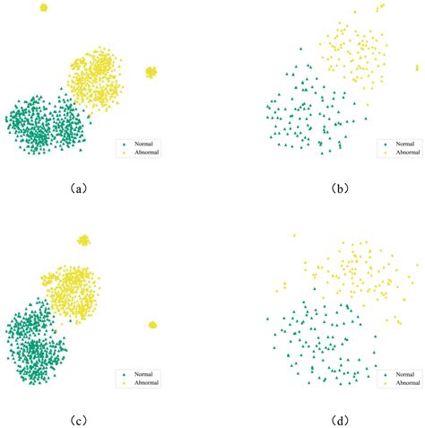 Dynamic Graph Clustering Learning For Unsupervised Diabetic Retinopathy