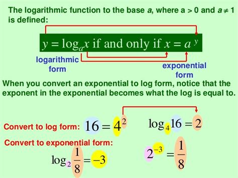 Logarithmic Functions 2