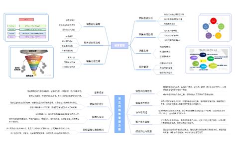 销售管理方案思维导图 在线模板下载