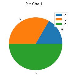 Plotting In Pandas