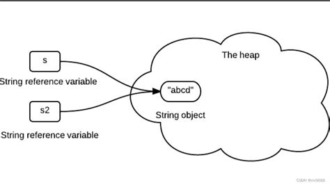 Java基础之string的不可变性