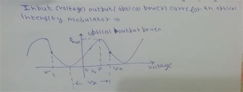 Solved Sketch The Input Voltage Output Optical Power Curve For An