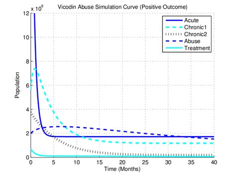 Cvt Model Optimistic Curve The Figure Shows The Behaviors Of The