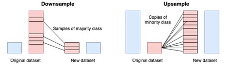 downsample flow left and upsample flow right download scientific