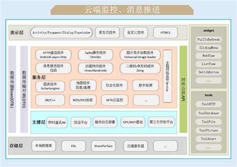 放码云间 超实用 Android 开发实例 知乎
