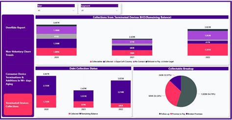 Getting Started With Power Bi Basics Of Data Analysis