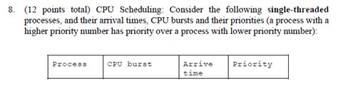 Solved 8 12 Points Total CPU Scheduling Consider The Chegg Com