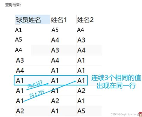 Sql拼多多面试题：如何找出连续出现n次的内容？（偏移窗口函数）sql中求连续出现次数的函数 Csdn博客