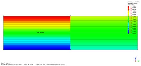 Analyzing Quadrilateral Elements In Structural Fea