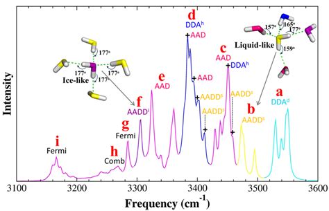 Nat Commun： 幻数”水团簇hh2o21红外光谱的完整指认 X Mol资讯