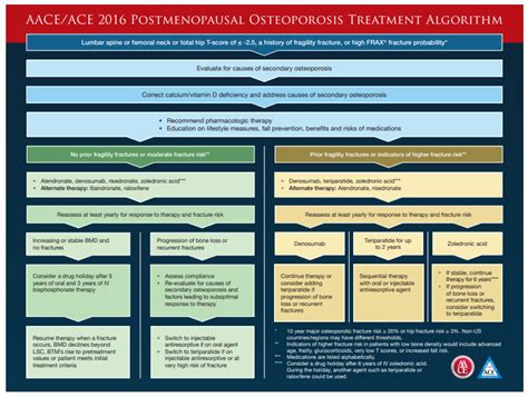 Summary Of The Aace Ace Treatment Algorithm
