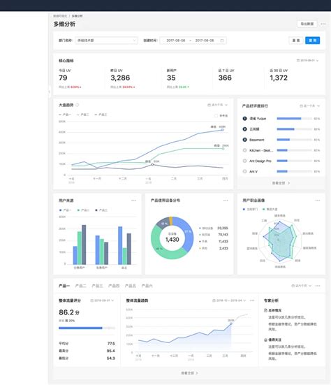 数据可视化页 ant design 花瓣网
