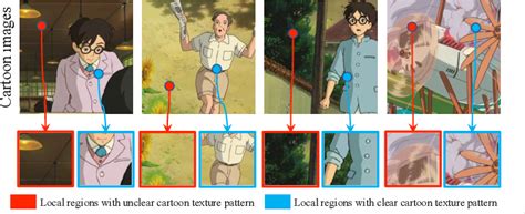 Figure 3 From Learning To Incorporate Texture Saliency Adaptive Attention To Image