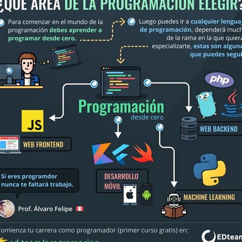 C Mo Configurar Visual Studio Code En Espa Ol Tech