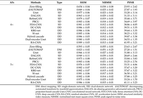 Table 1 From A Hybrid Residual Attention Convolutional Neural Network