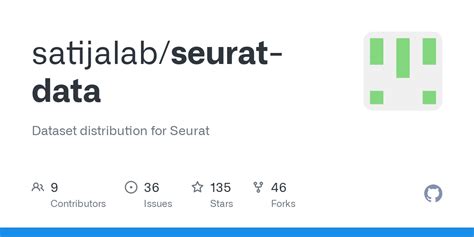 Issues · Satijalabseurat Data · Github
