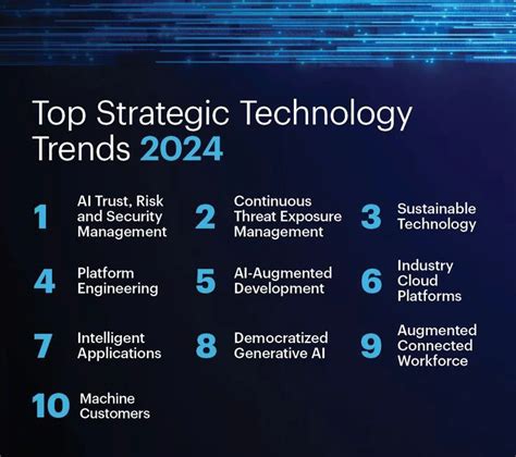 React Ai And Web Development Satyam Kumar Posted On The Topic Linkedin