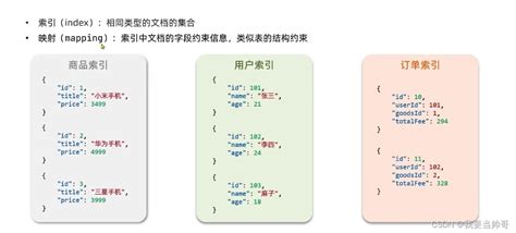 了解掌握es csdn博客