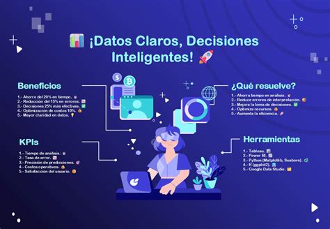 datavisualization predictiveanalytics datascience businessintelligence efficiency