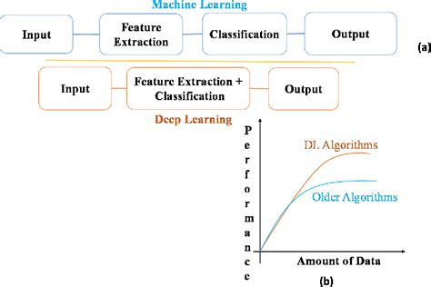 Figure 2 From A Review On Deep Learning Based Approaches For Automatic Sonar Target Recognition