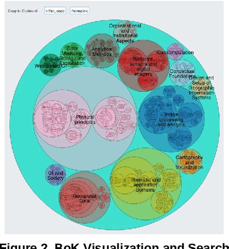 Figure 2 From Design And Methodology For A Remote Sensing Course Semantic Scholar