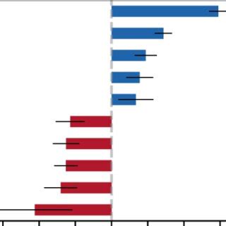 The Fastest Growing LLM Research Topics In 2023 LLM Papers Are Download Scientific Diagram