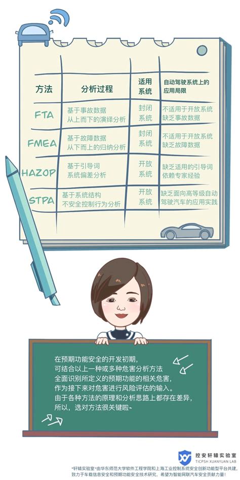 自动驾驶预期功能安全（三）上海工业控制安全创新科技有限公司