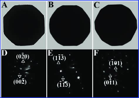 Tem Images And Corresponding Electron Diffraction Patterns Of Three
