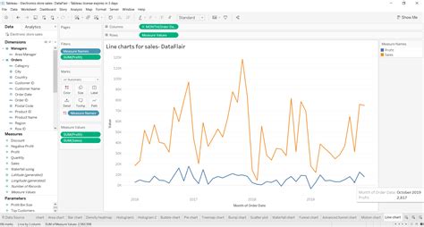 Tableau Line Graphs
