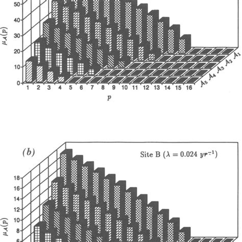 Mean First Passage Times With Deterministic Initial States Ppo 116