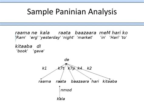Ppt Hindi Syntax Annotating Dependency Lexical Predicate Argument