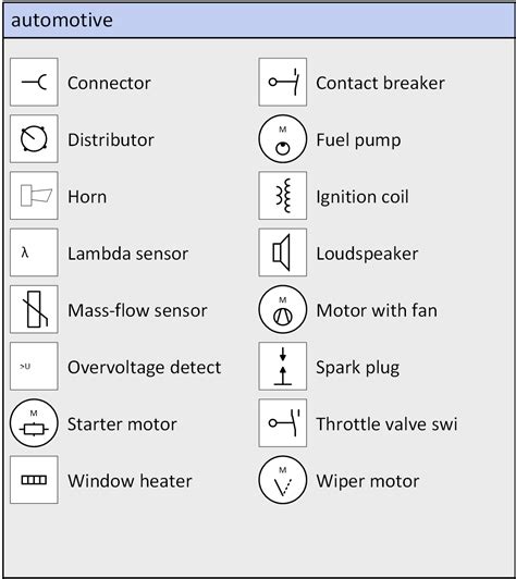 Paul Herber S Electrical Shapes For Microsoft Visio Microsoft Visio