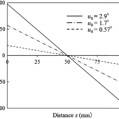 A Interferometric Autocorrelation Trace And B Power Spectrum Of