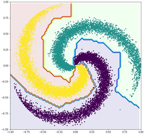 GitHub Daiphuongngo Python Machine Learning Deep Learning AI