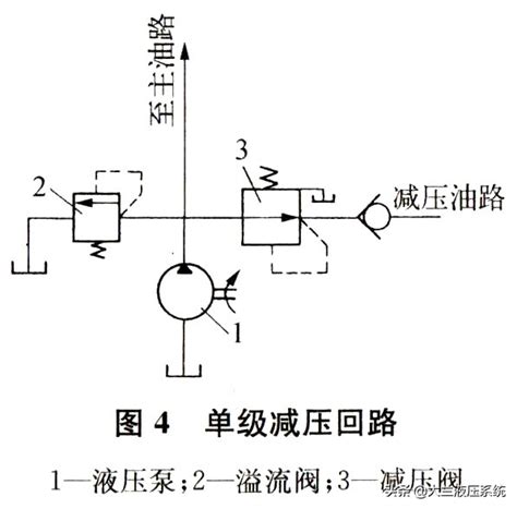 液压系统减压回路 液压汇