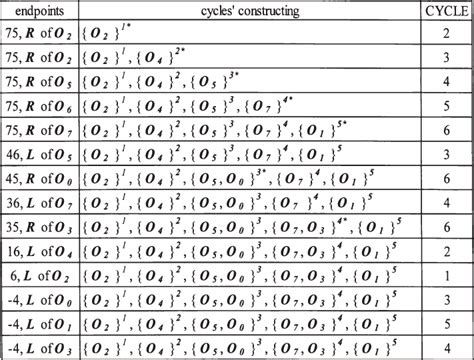 Modified Interval Graph Of Fig 2 Download Scientific Diagram