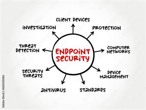 Endpoint Security Is An Approach To The Protection Of Computer Networks That Are Remotely