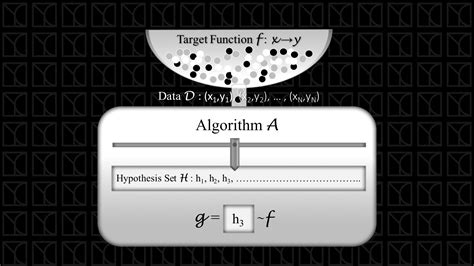 Ycs Note 機器學習基石 學習筆記 1：何時可以使用機器學習