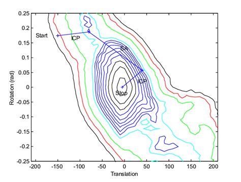 Depicts How This Process Moves Across The Error Surface The Left Download Scientific Diagram