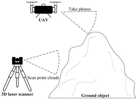 Sensors Free Full Text A Cross Source Point Cloud Registration Algorithm Based On