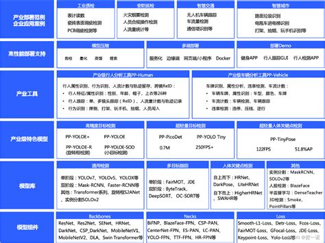 paddledetection笔记 csdn博客
