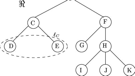 Hierarchical Evidence Download Scientific Diagram