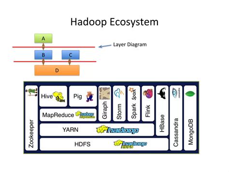 apache hadoop and spark introduction and use cases for data analysis ppt